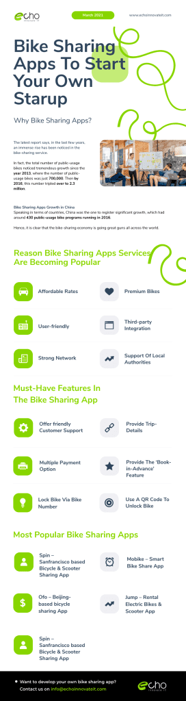 Top 5 Bike Sharing Apps for Your Rental Business