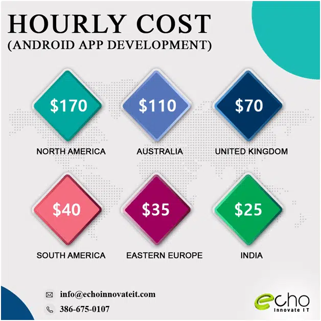 Hourly Hiring Charges for Android and iOS Developers in 2023