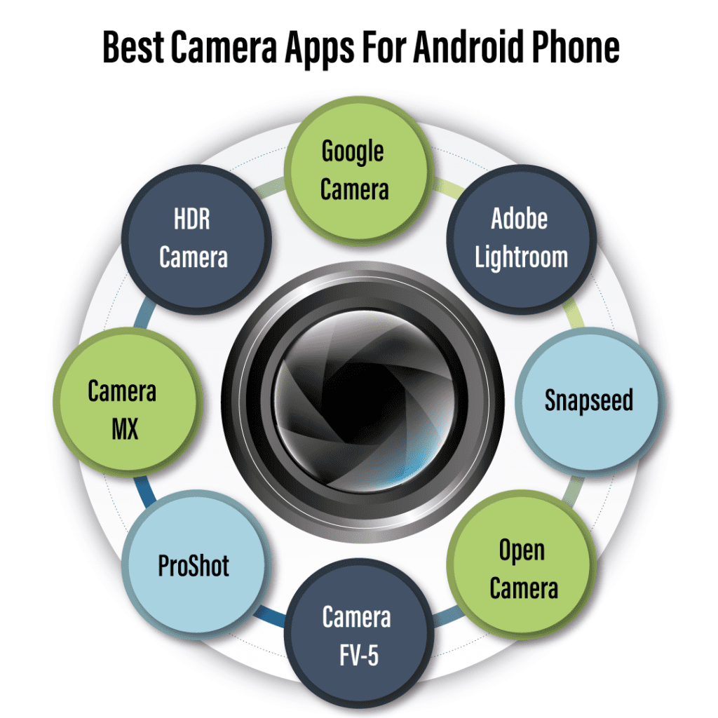 Must-Have Camera Apps for Android in 2025