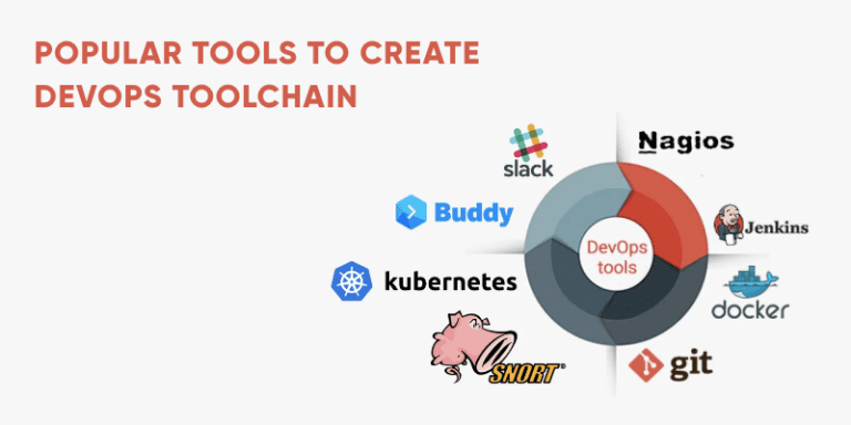 How to Build App Using DevOps Toolchain? State its Benefits.