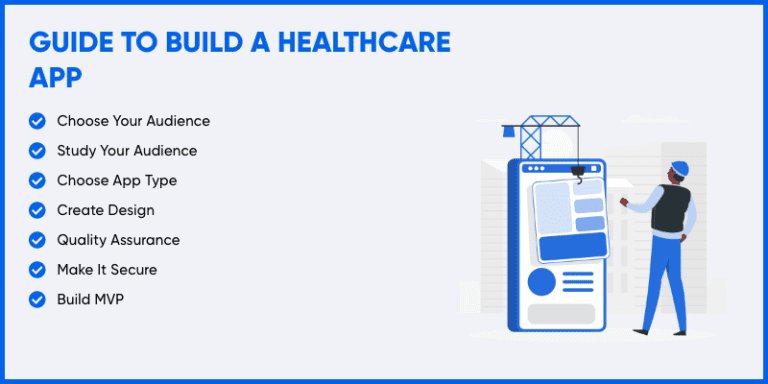 Build a Healthcare App: A Detailed Guide
