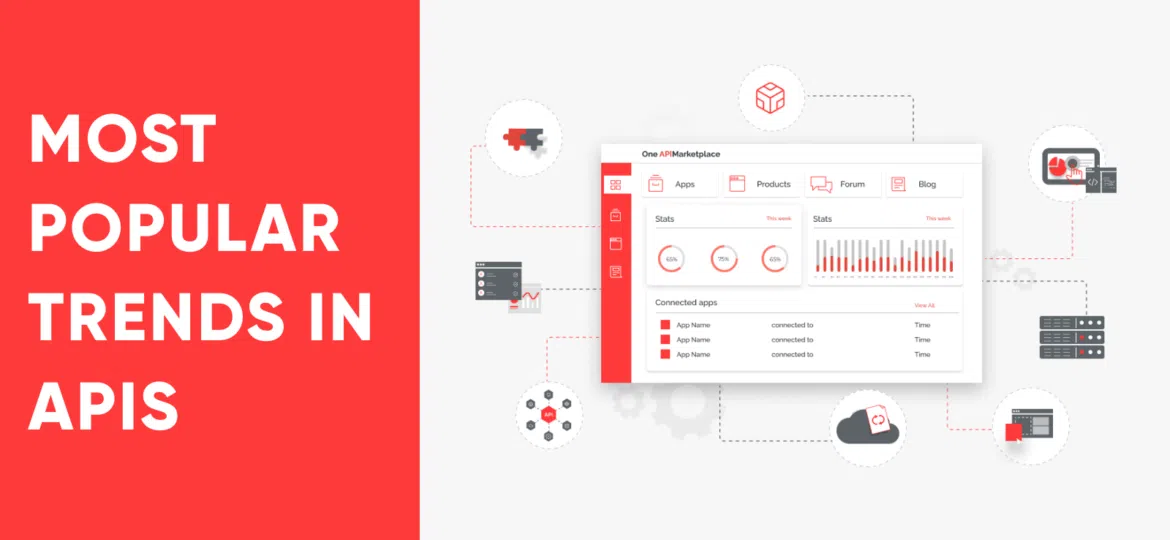 Most Popular API Trends | Echoinnovate IT