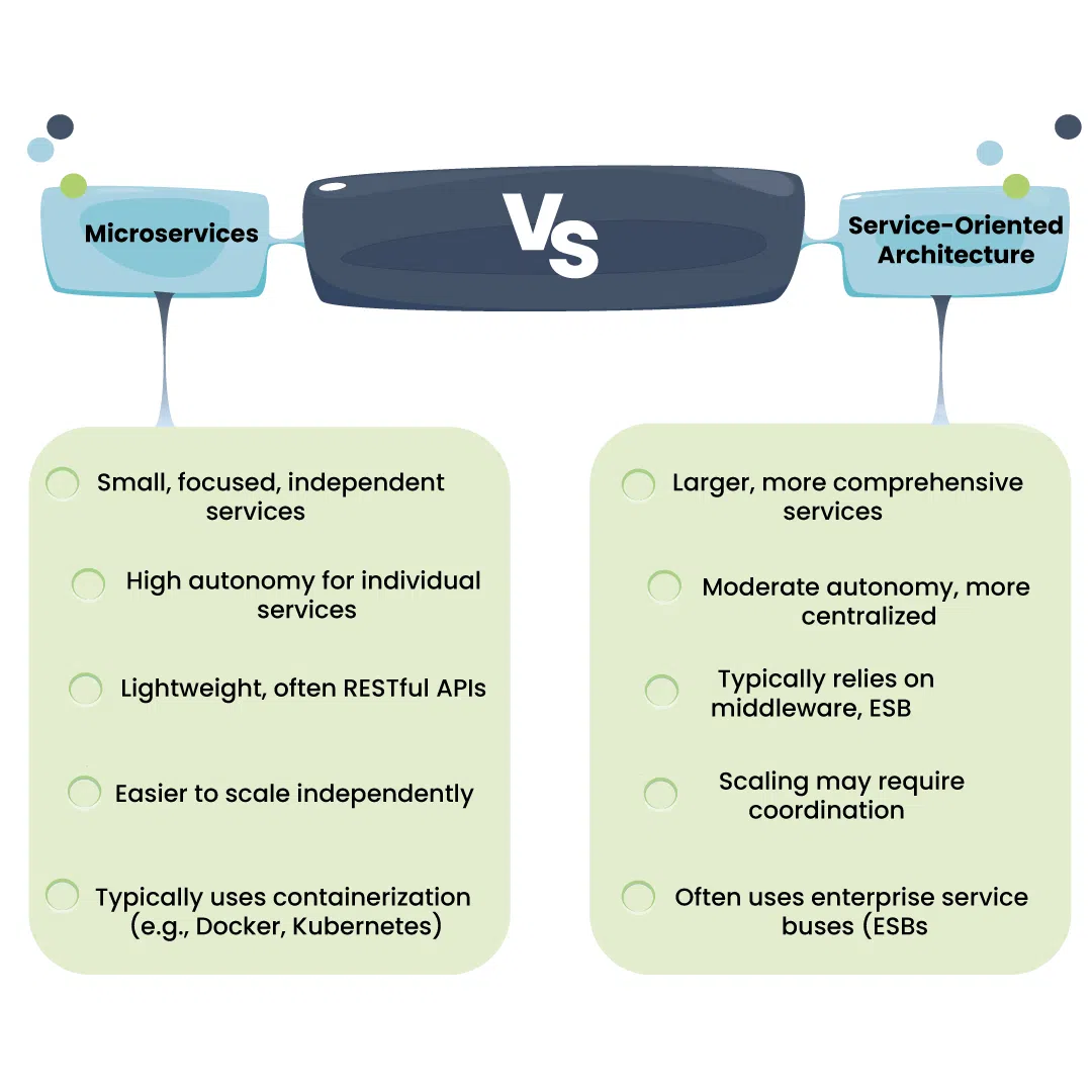 Guide On Microservices and its Implementation