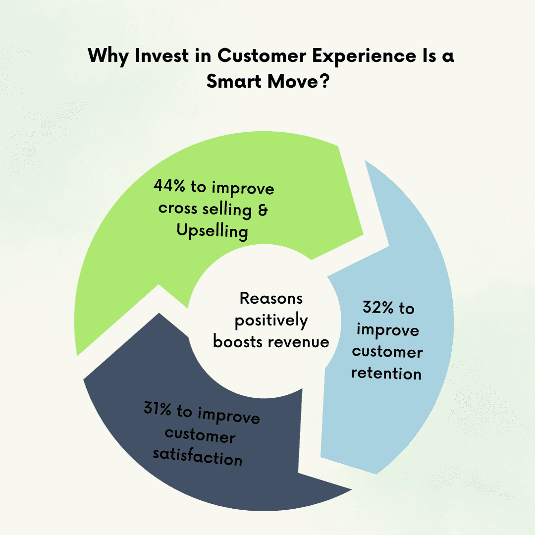 Why eCommerce Customer Experience Matters: 19+ Strategies