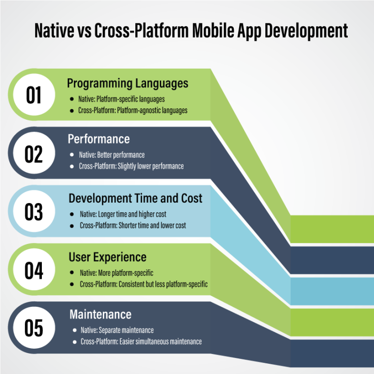 Flutter Vs Kotlin Vs Swift Developers Guide