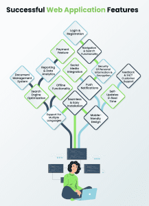 15+ Advance Web Application Features You Can't Ignore