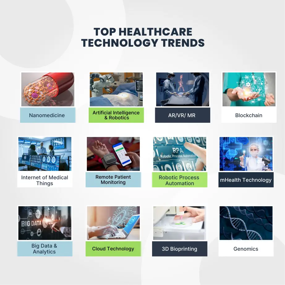 15+ Biggest Healthcare Technology Trends 2024 15+ Biggest Healthcare Technology Trends 2024