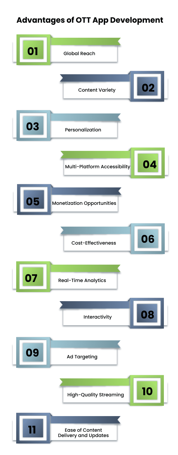 OTT App Development: A Step-by-Step Guide 2024