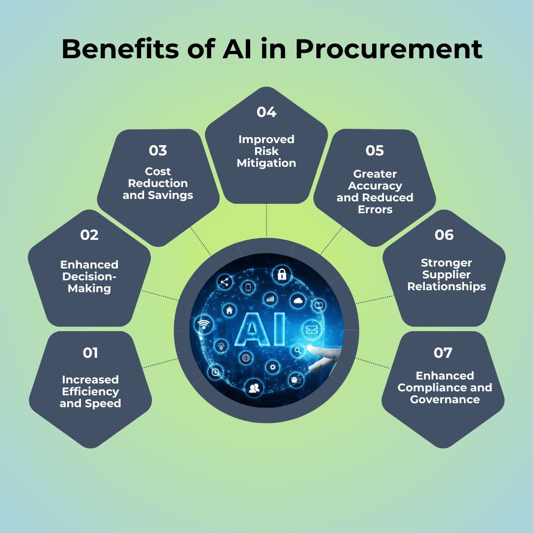 AI in Procurement Guide
